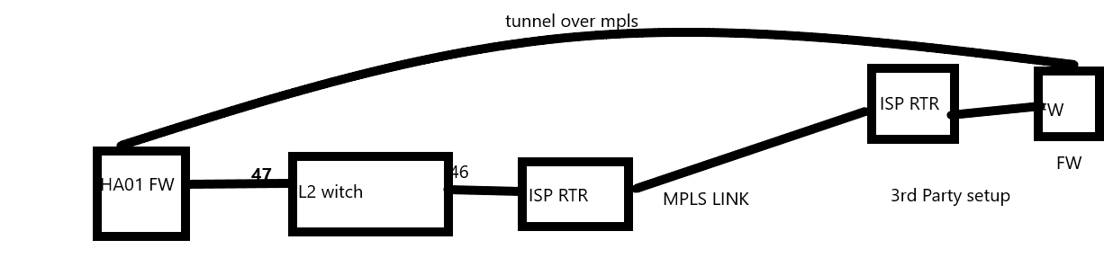 Solved: L2 Switch Behavior - Cisco Community