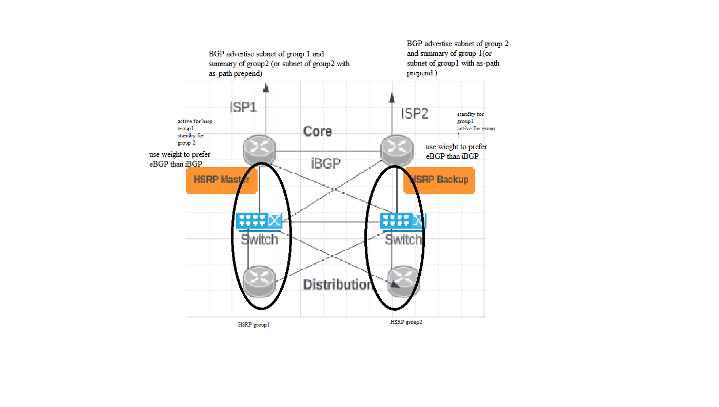 LB (ECMP) of Internet traffic between two ASR routers and two ISP's ...