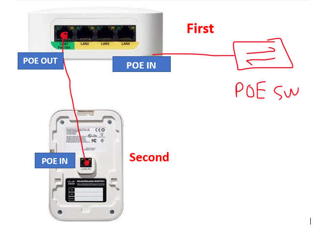 WAP361 PoE Requirements - Cisco Community