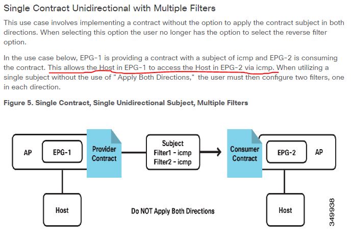 VzAny function _ EPG contract association - Cisco Community