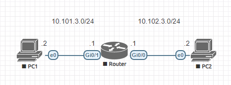 Multicast Across DMVPN - Cisco Community