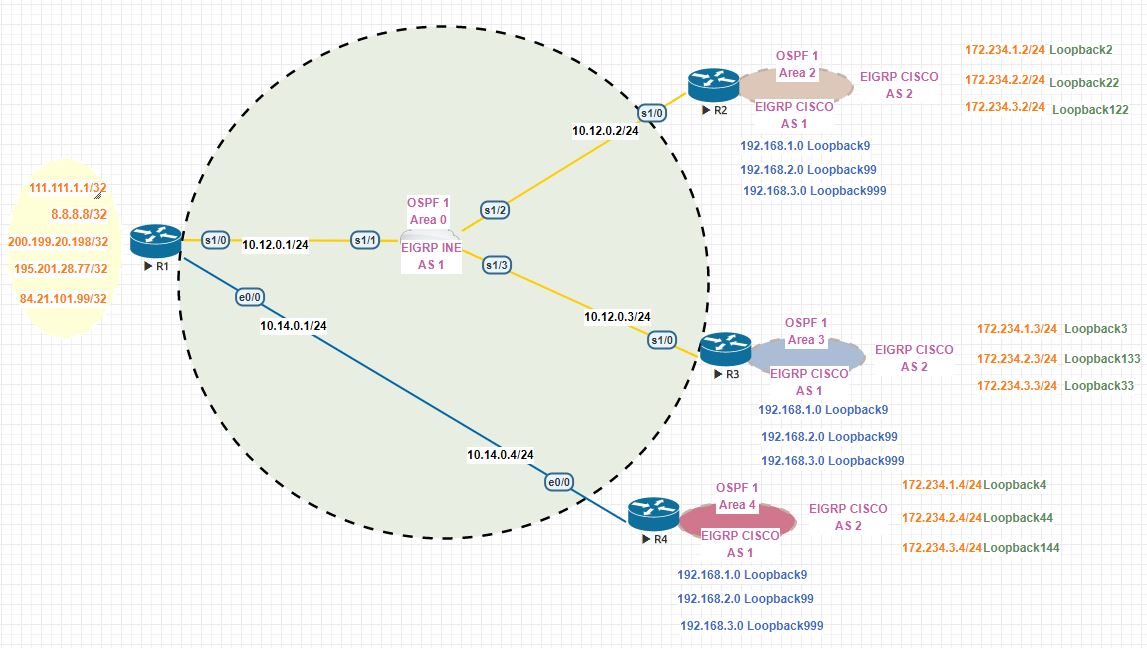 Solved: Redistribute EIGRP into another EIGRP with different AS - Cisco ... Solved: Redistribute EIGRP into another EIGRP with different AS - Cisco ...