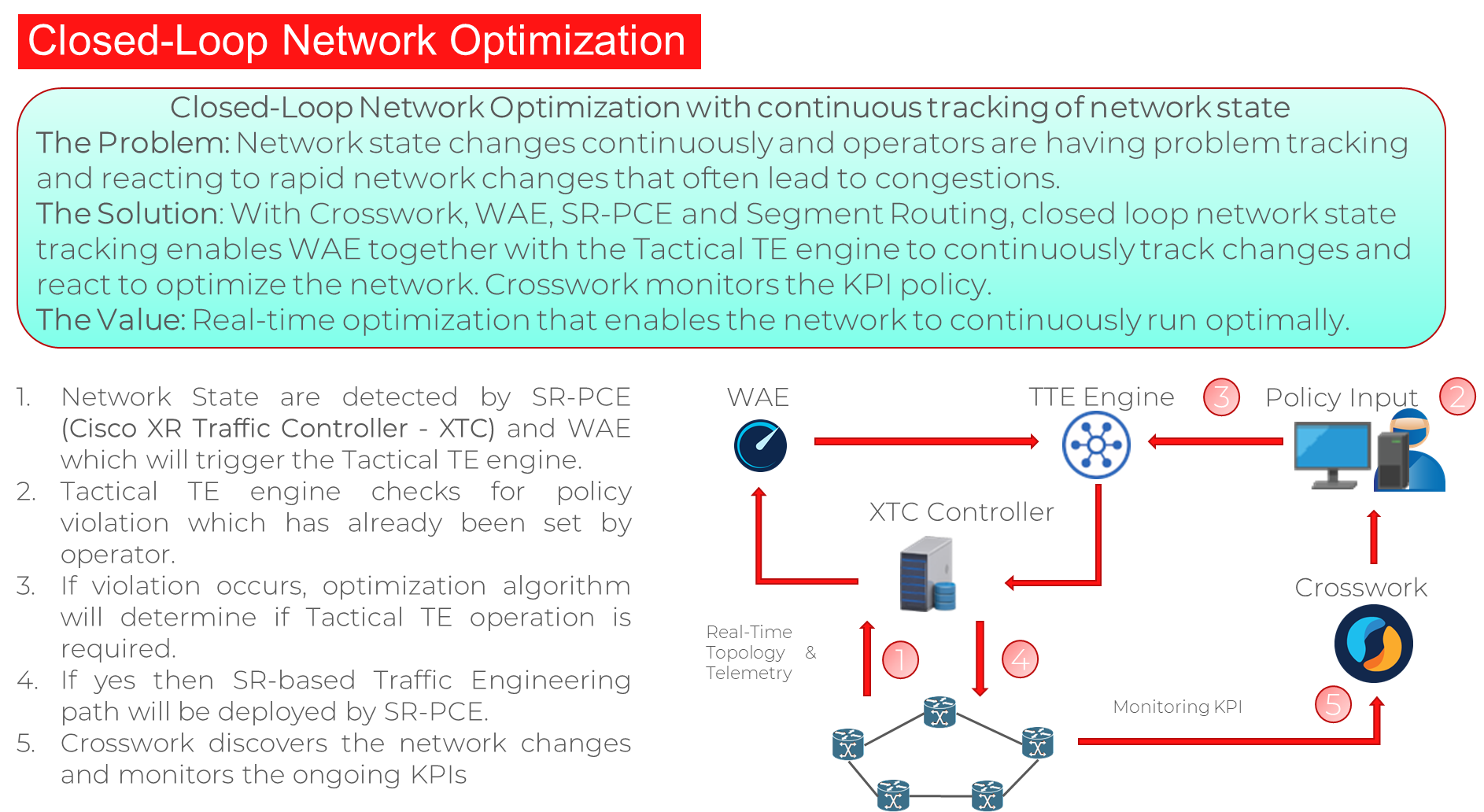 Service Provider Automation Use Case 1 - Cisco Community
