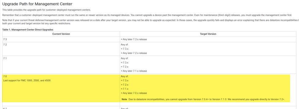Solved: Upgrade FMC 4k with FMC Secure Software? - Cisco Community