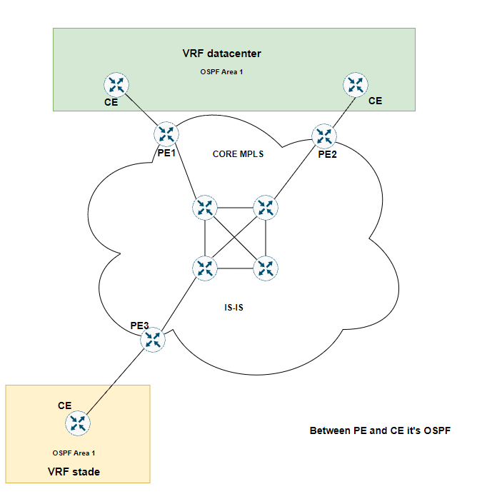 Solved: Inter-VRF - Cisco Community Solved: Inter-VRF - Cisco Community