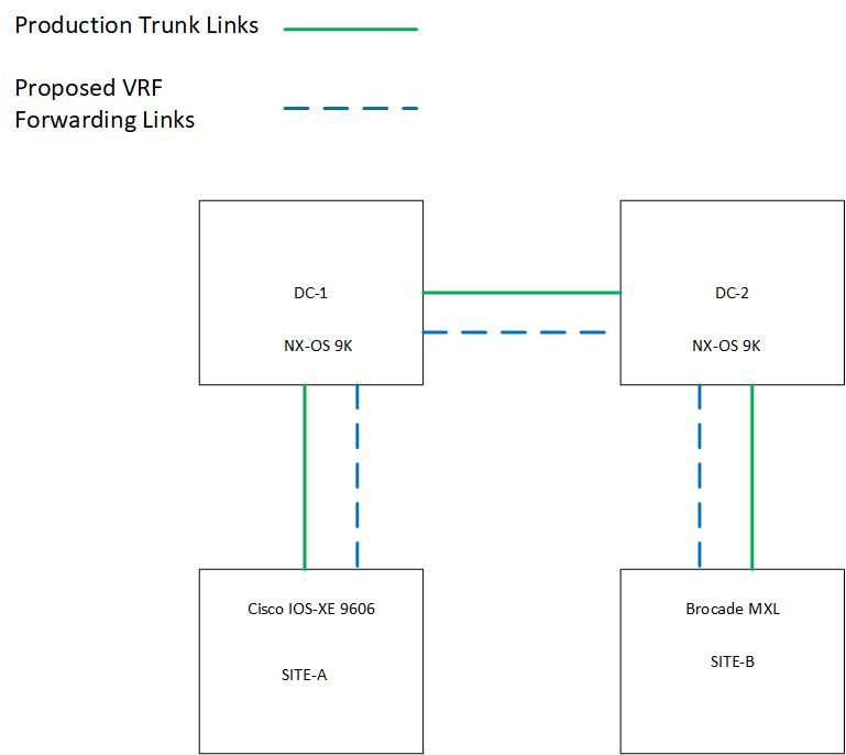 Configuring SSM using a VRF - Cisco Community Configuring SSM using a VRF - Cisco Community