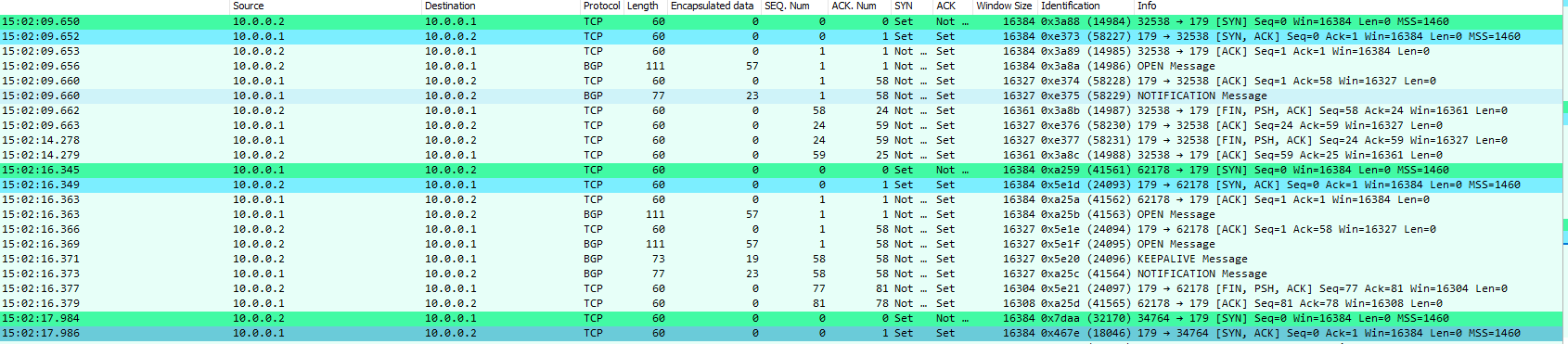 Solved: Confused About The BGP Neighbor States and Timers - Cisco Community