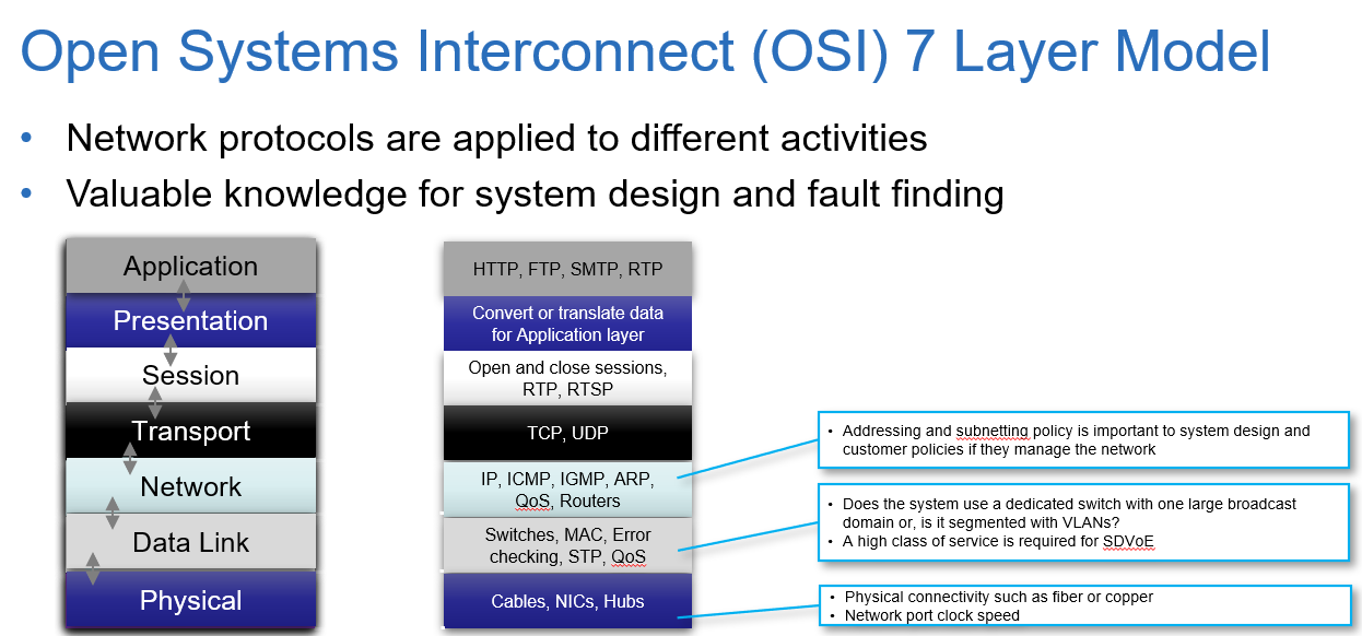Terra Christie using switch Cisco 9500-16X-A - Cisco Community