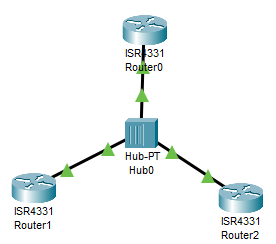 Solved: Ospf terminology - Cisco Community