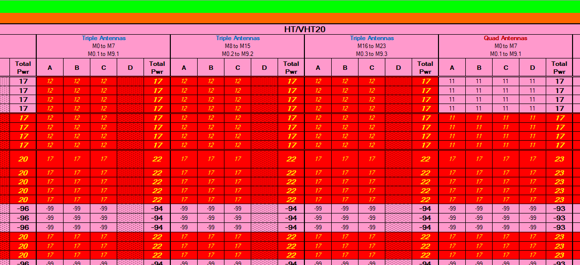 Solved: power channel data rate Excel sheet terms - Cisco Community