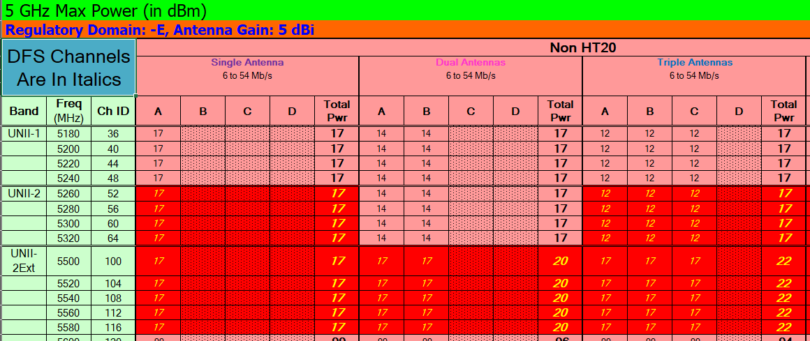 Solved: power channel data rate Excel sheet terms - Cisco Community