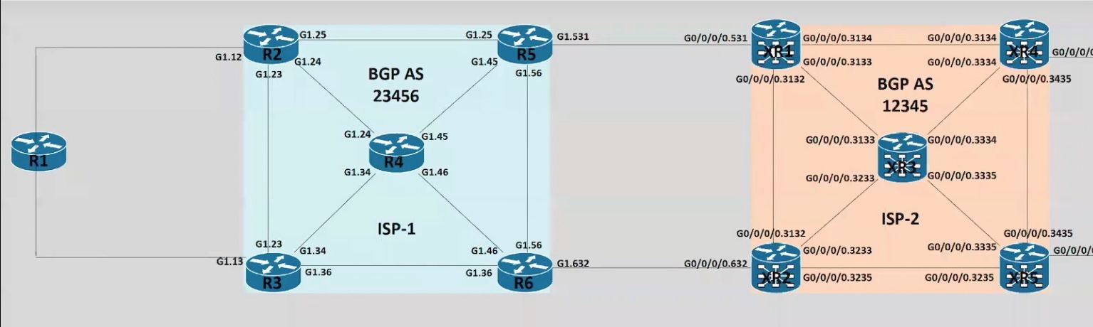 Solved Sub Interfaces In Router To Connect Other Routers Sub Interfaces Cisco Community 