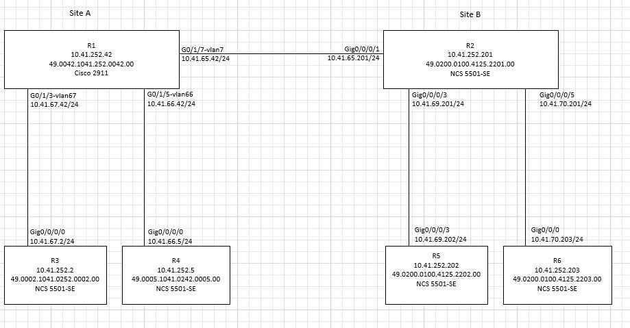 ISIS Neighbor Shows System ID Instead of Hostname - Cisco Community