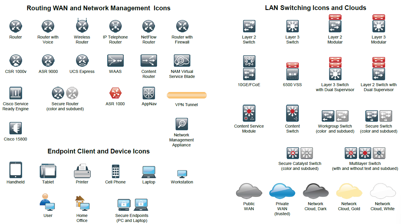 Cisco Validated Design 3D Stencils Latest - Cisco Community Cisco Validated Design 3D Stencils Latest - Cisco Community