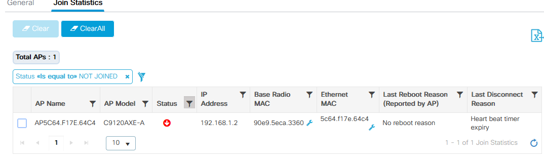 AP 9120 AXE - Cisco Community