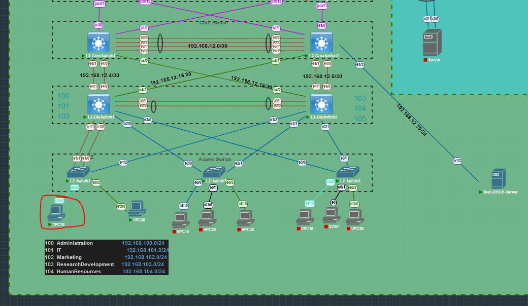 Solved: double discover DHCP message sent by distribution switch ... Solved: double discover DHCP message sent by distribution switch ...