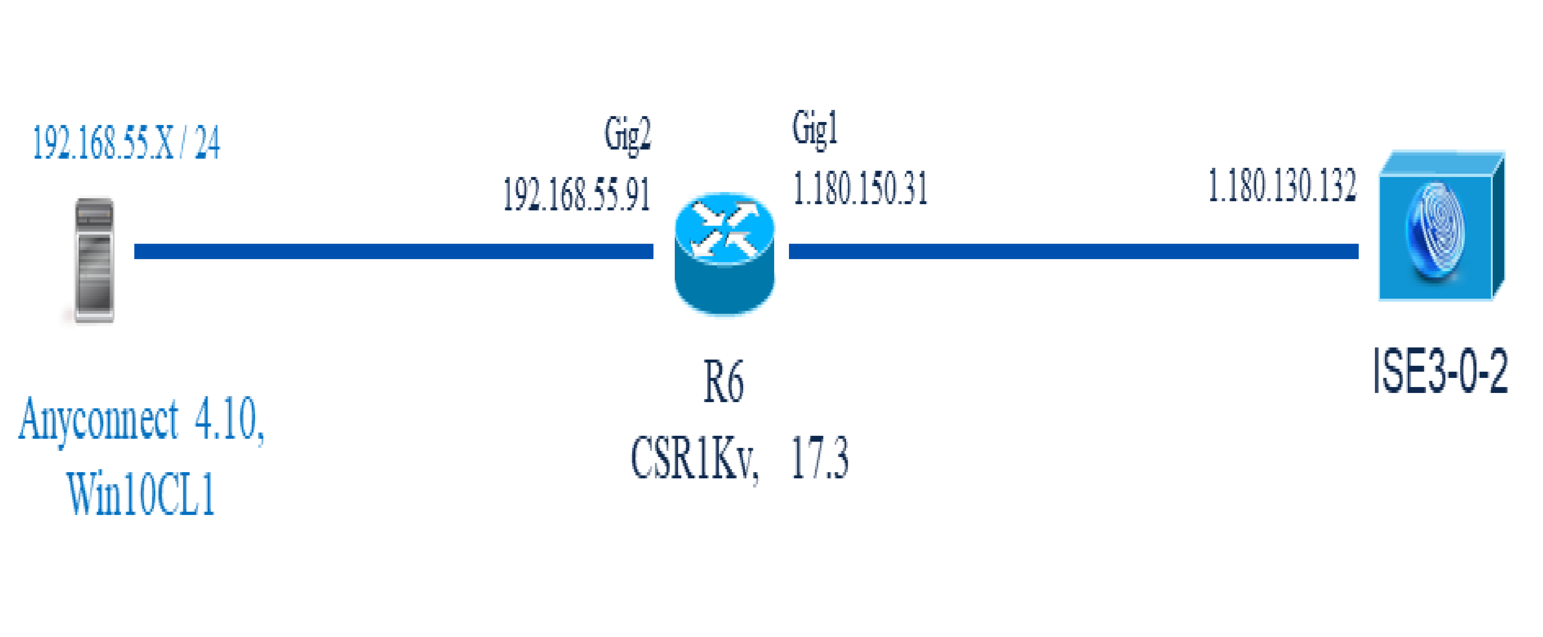 IOS-XEとAnyconnectでRemote Access FlexVPNを設定 - Cisco Community IOS-XEとAnyconnectでRemote Access FlexVPNを設定 - Cisco Community