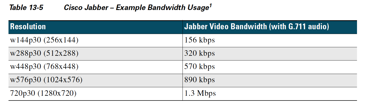 Solved: CUCM Video Codec Negotiation - Cisco Community