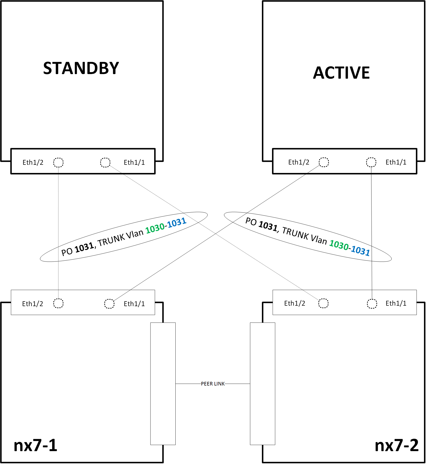 Inter VRF connection to the same VPC Switch pair - Cisco Community