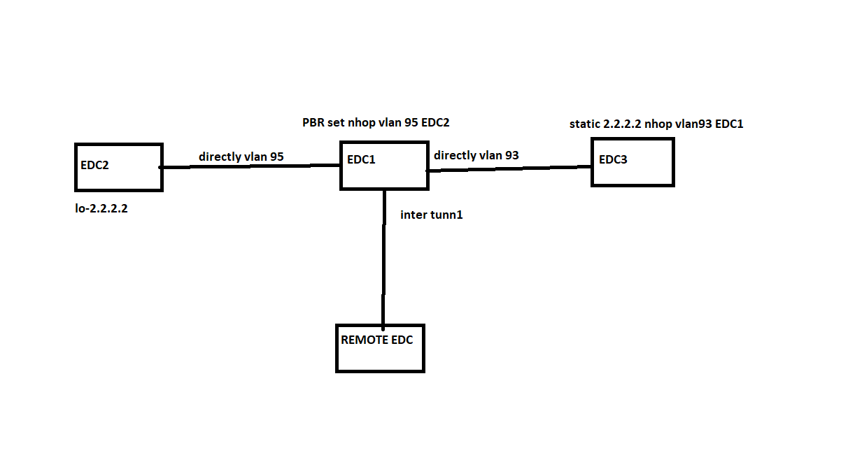 PBR NOT WORKING ON ASR920 IOS XE 16.09.04 - Cisco Community PBR NOT WORKING ON ASR920 IOS XE 16.09.04 - Cisco Community