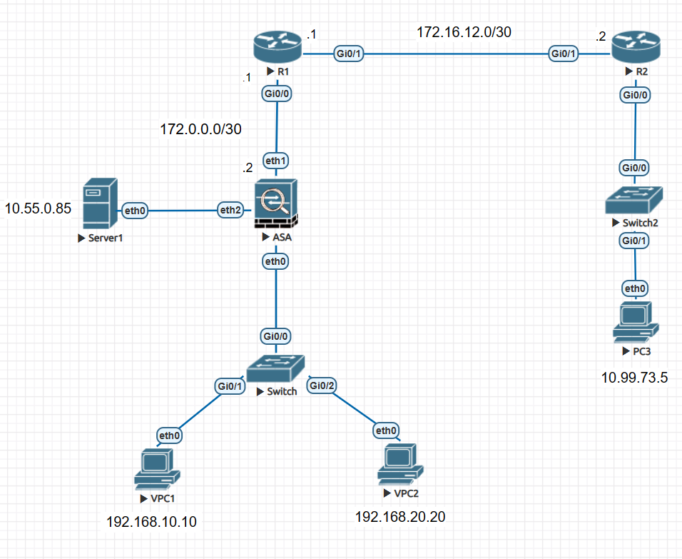 Solved: Cisco ASA - Security Level - Cisco Community