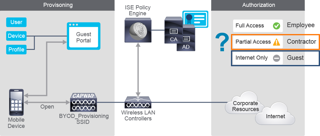 1.3 Cisco ISE Use Cases - Cisco Community