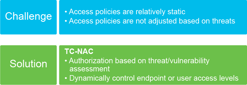 1.3 Cisco ISE Use Cases - Cisco Community