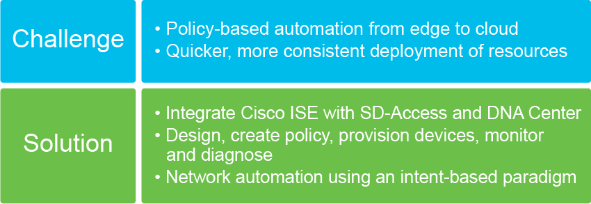 1.3 Cisco ISE Use Cases - Cisco Community