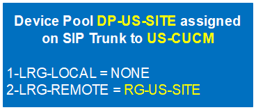 Dial Plan Design Cisco Unified CM for Conferencing - Cisco Community