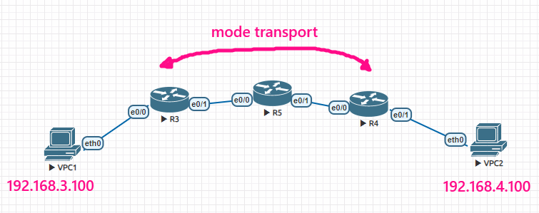 IPsec VPN Transport Mode question - Cisco Community