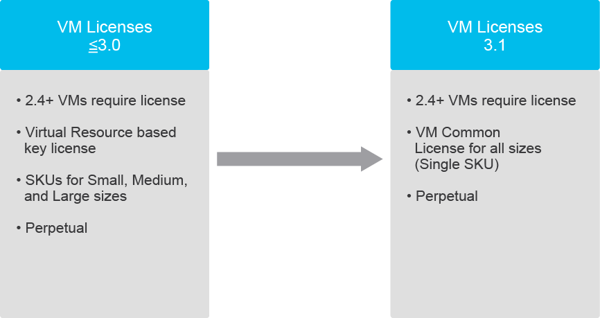 2.3 Cisco ISE Licensing and Network Requirements - Cisco Community 2.3 Cisco ISE Licensing and Network Requirements - Cisco Community