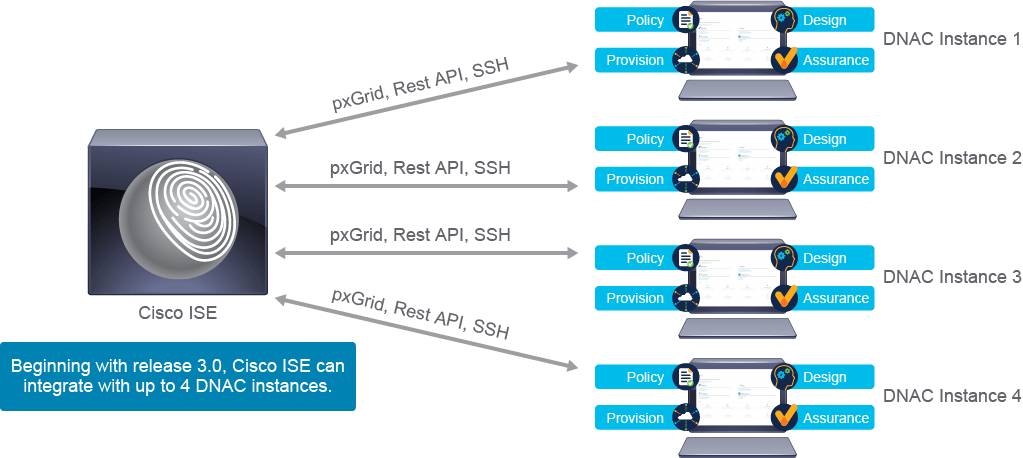 2.5 New Features in Cisco ISE 3.X - Cisco Community