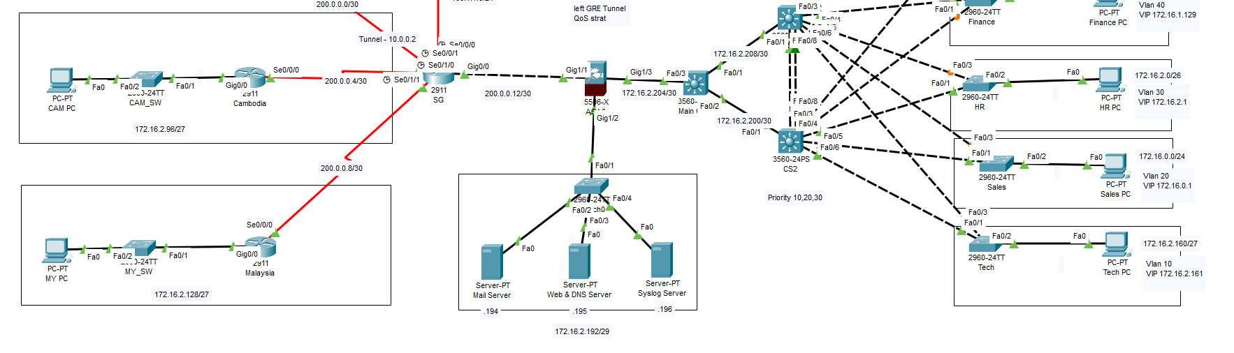 Cambodia cannot reach dmz server farm. permit ip any any didn't work ...