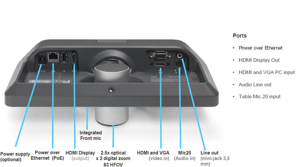 Sx10 no image - Cisco Community