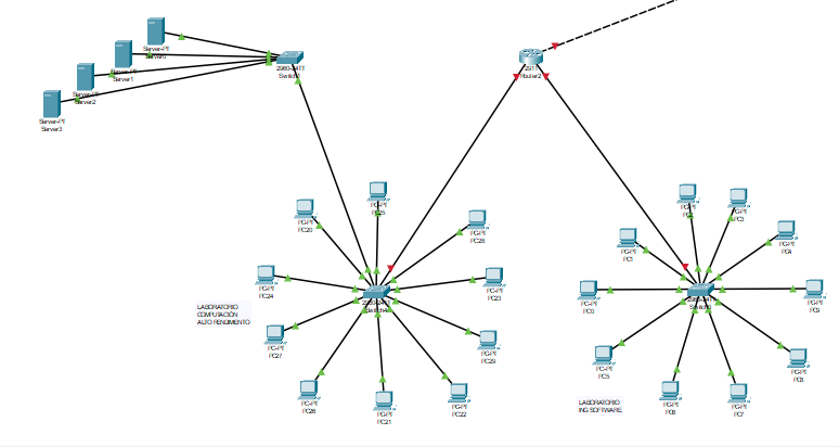 Red LAN - Cisco Community