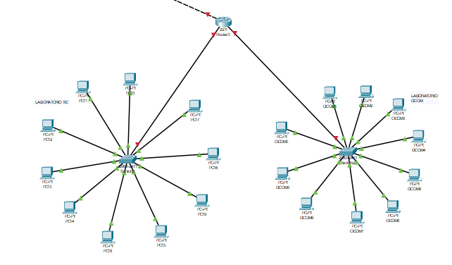 Red LAN - Cisco Community