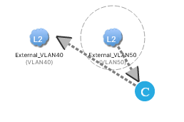 Solved: Quick Question about L2OUT - Cisco Community