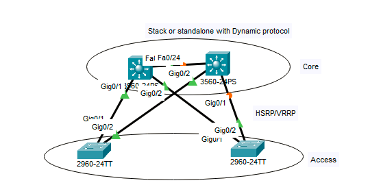 Catalyst 3850+ a good Switch to keep or Upgrade? - Cisco Community