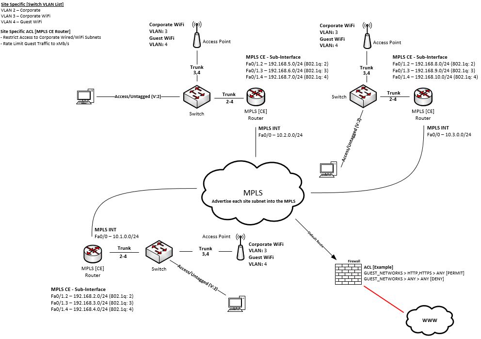Solved: VLAN configuration on WLAN - Cisco Community