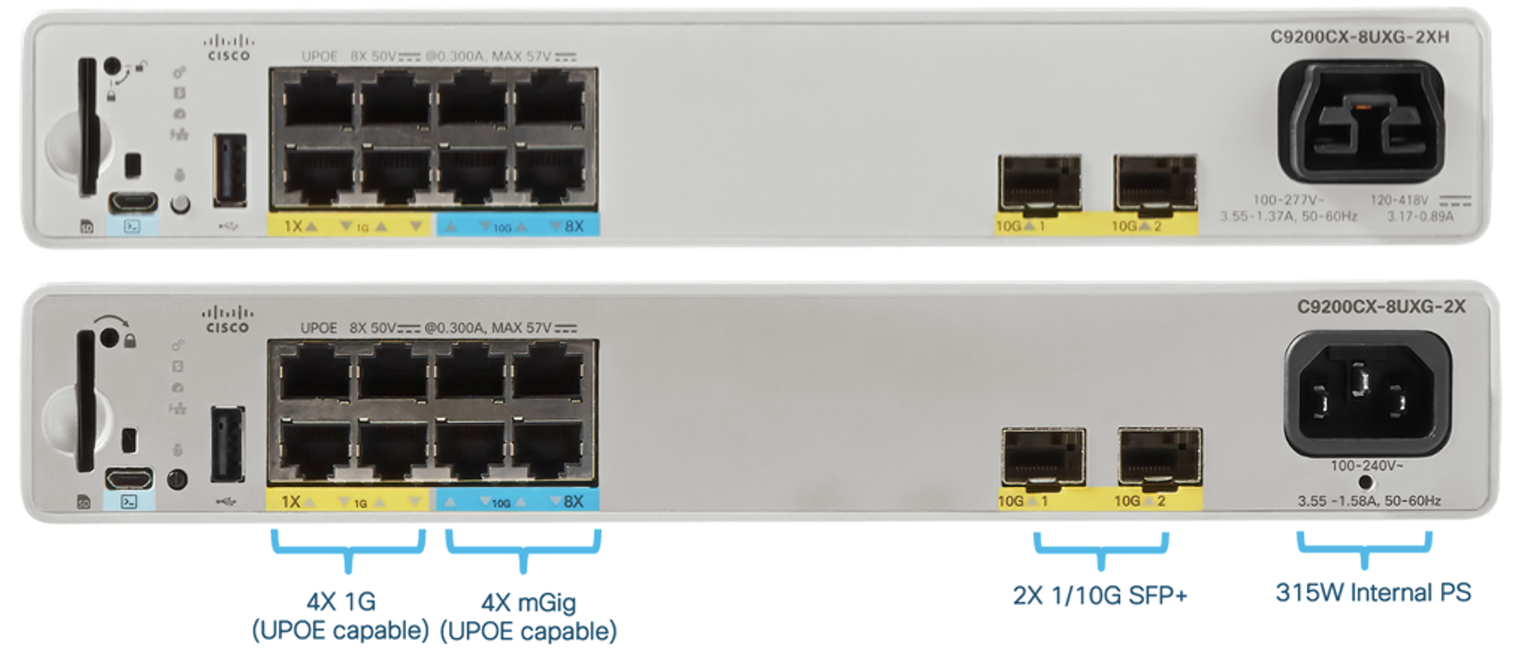 The C9200CX Series Switches: Now with mGig and hVDC - Cisco Community
