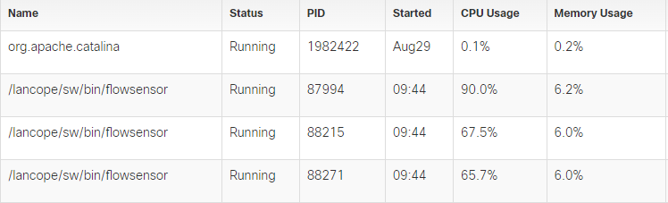 Solved: Stealthwatch Flow Sensor high CPU usage - Cisco Community