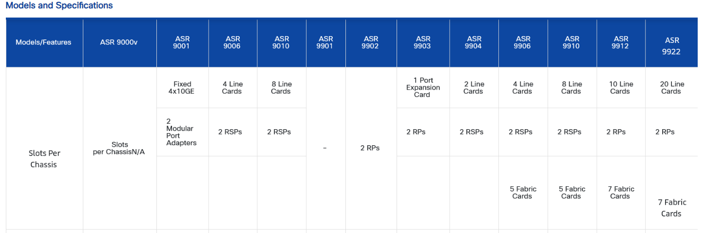 Traditional vers Subscription mode in ASR9k - Cisco Community