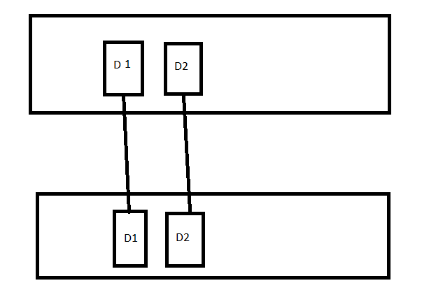 Solved: Cisco Stacking Topology - Cisco Community