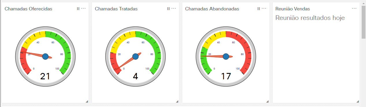 CUIC Dashboard Notes - Cisco Community