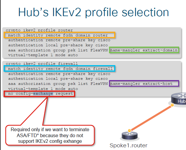 IR800 EZVPN to Flexvpn? - Page 2 - Cisco Community
