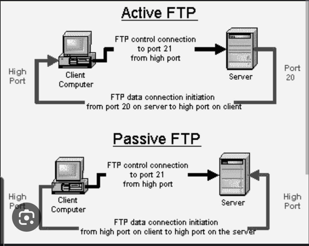 set up ACL for allow FTP connection - Cisco Community