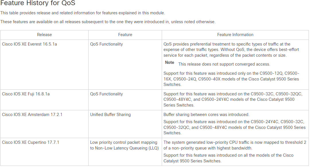 Solved: 10GE Sub-Interface Speed - Cisco Community