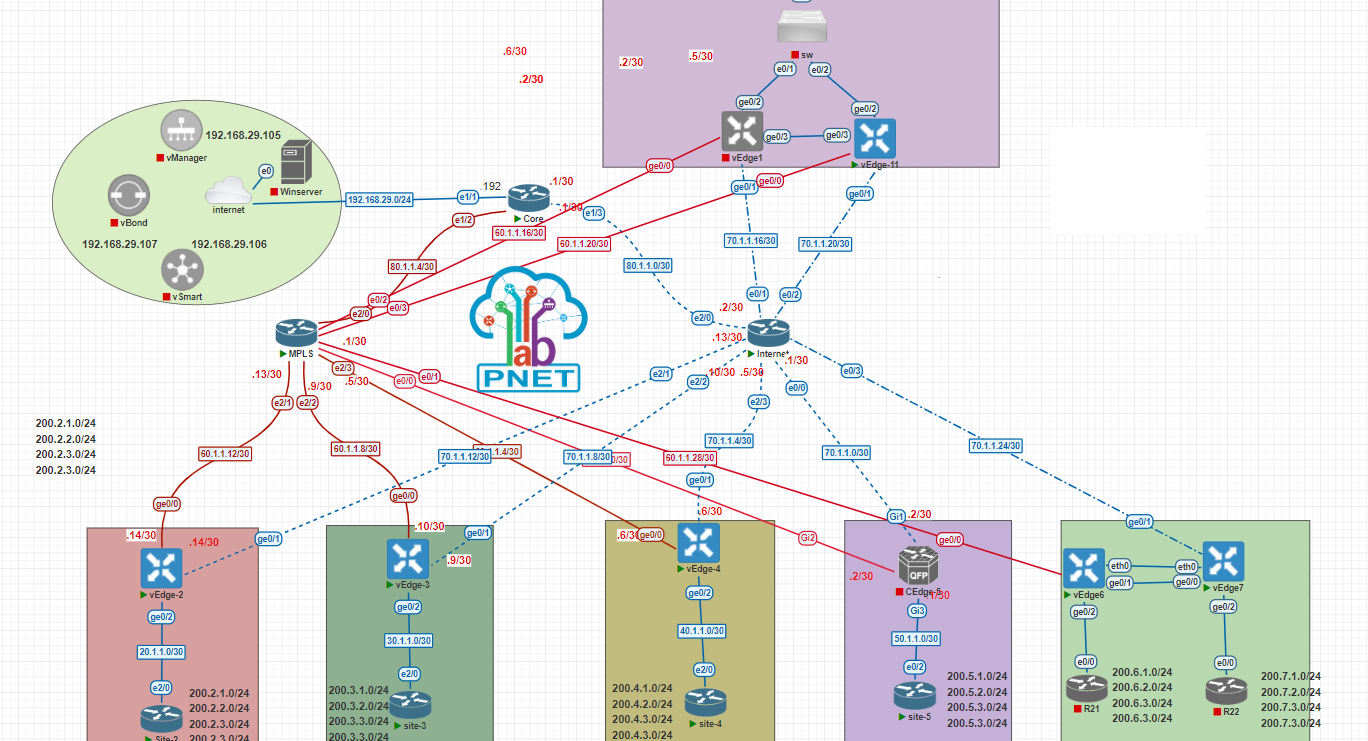 Solved: SD-WAN-Edge device there is no bfd and OMP sessions. - Cisco ... Solved: SD-WAN-Edge device there is no bfd and OMP sessions. - Cisco ...