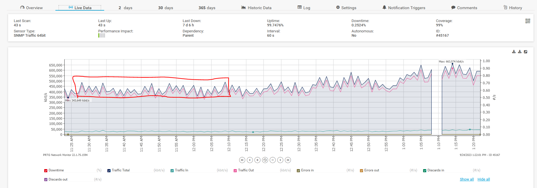PRTG Traffic sensor behavior - Cisco Community