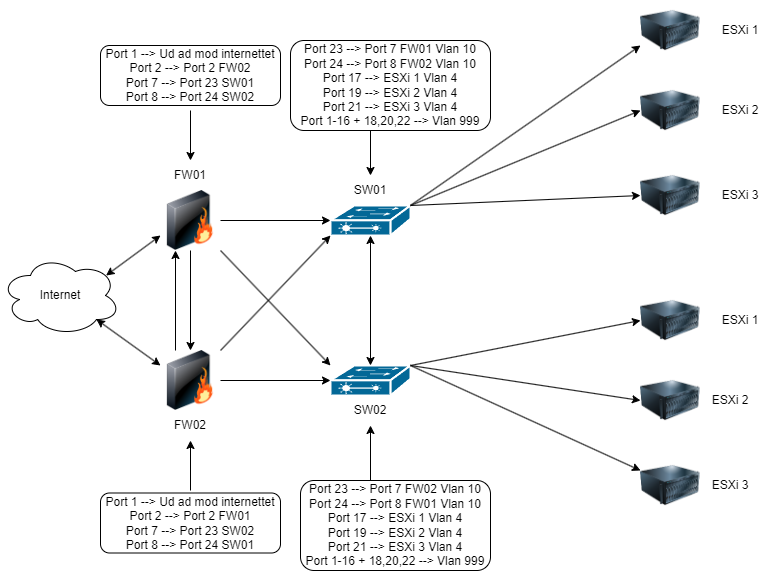 Same Vlan on Multiple Subinterfaces Cisco ASA 5506-x - Cisco Community